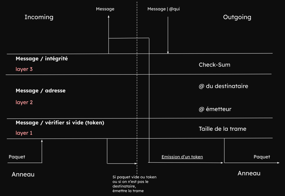 Projet Réseau 📶 | TP-Reseau